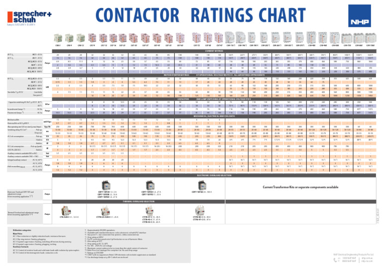 Contactors FL 002 en | PDF | Alternating Current | Electronics