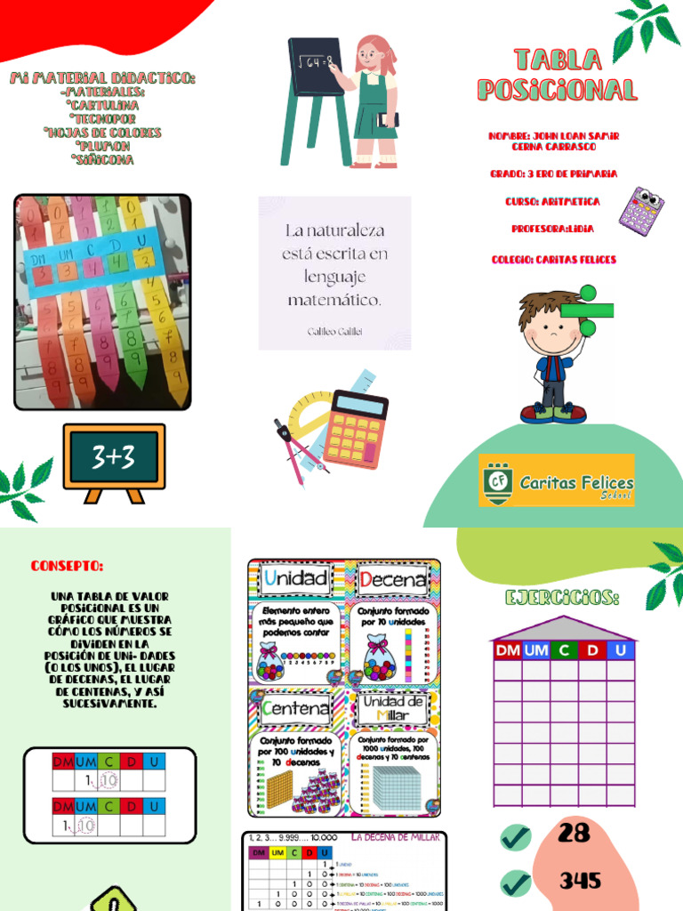 Tríptico Aritmetica | PDF