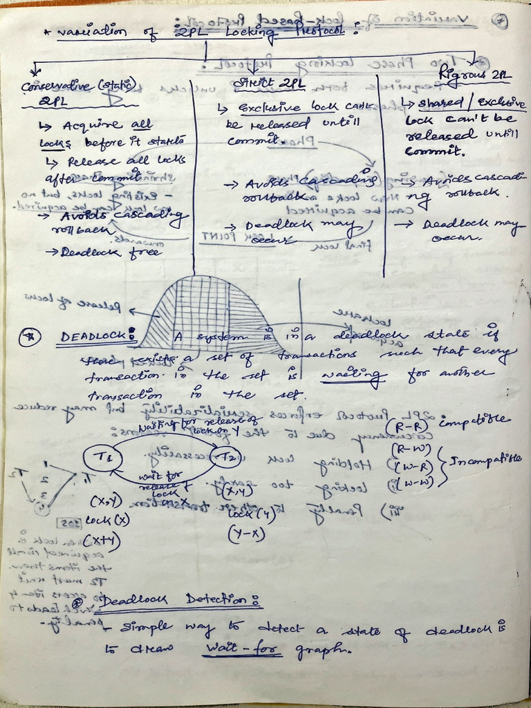 Unit 4 - Deadlock Handling and Recovery | PDF