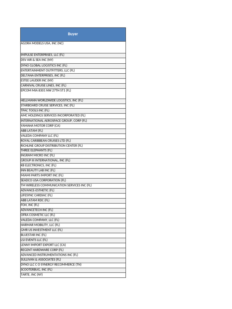 List of Companies and Addresses in USA | PDF