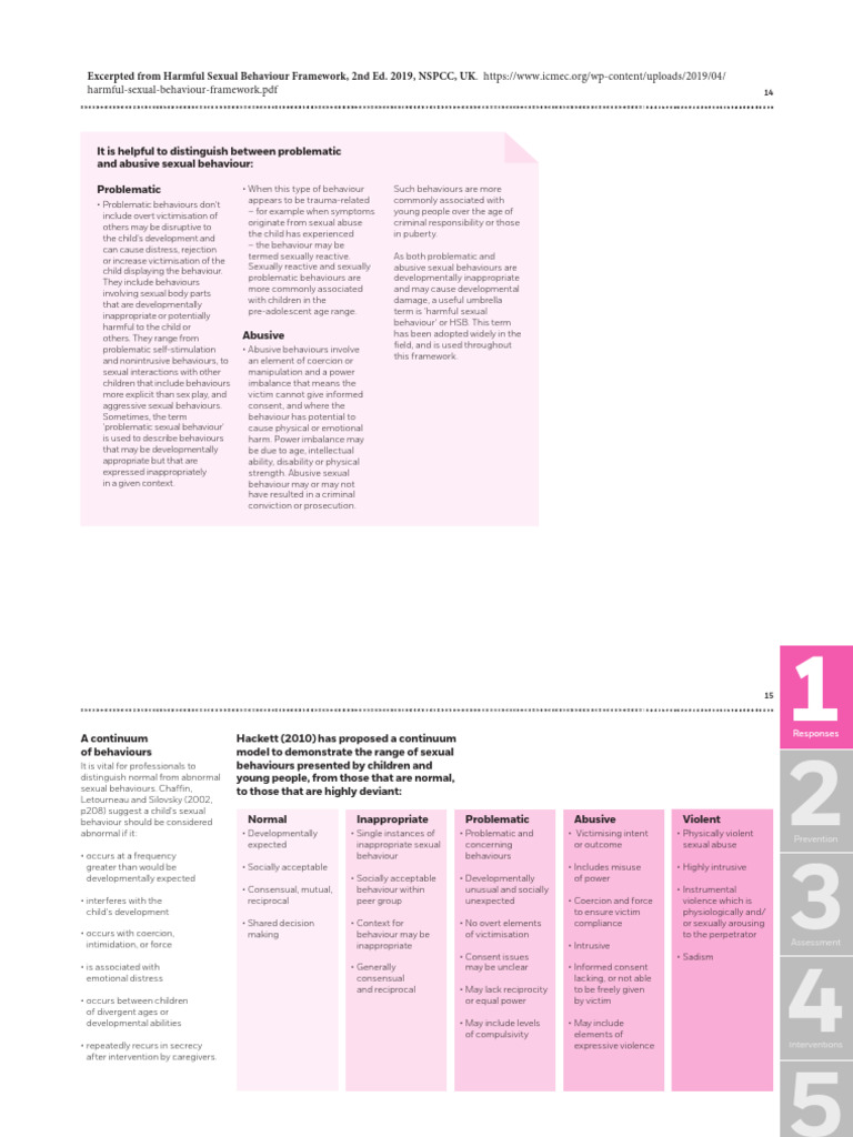 Hackett Continuum of Harmful Behavior Excerpted | PDF | Victimisation ...