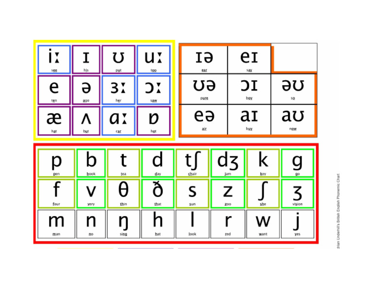 Chart With Colors | PDF