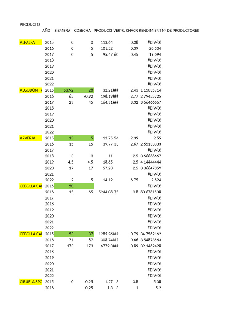Cedula de Cultivo. Humay | PDF | Staple Foods | Crops