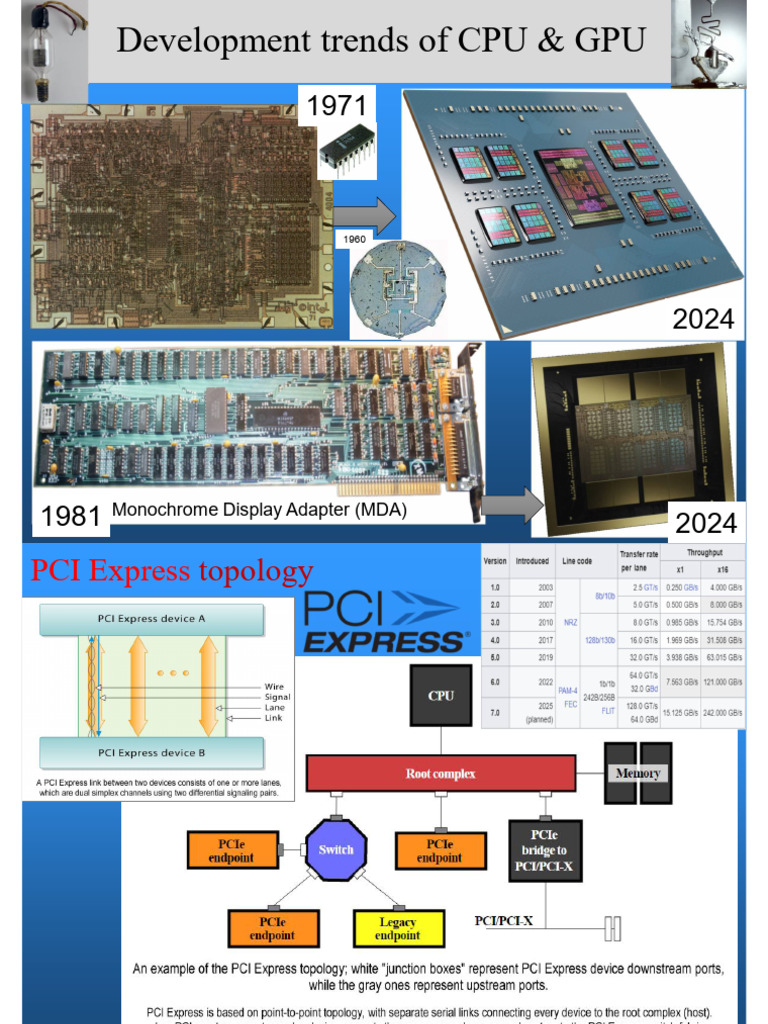 Trendy Rozwoju Układów CPU I GPU A.D.2024 | PDF | Graphics Processing ...
