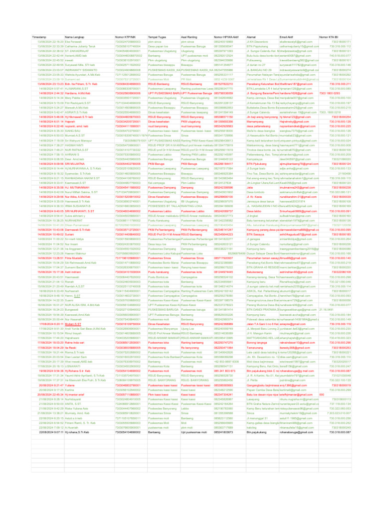 Form Registrasi Tatalaksana Skrining Hipotiroid Koongenital (SHK) Kegawatdaruratan Maternal | PDF