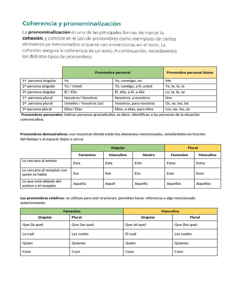 Coherencia y Pronominalización | PDF | Plural | Género gramatical