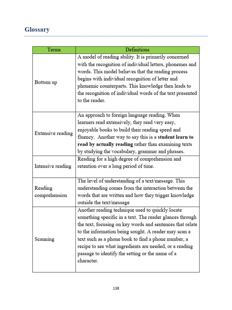 Ch8 Definitions Selected | PDF | Reading Comprehension | Schema ...
