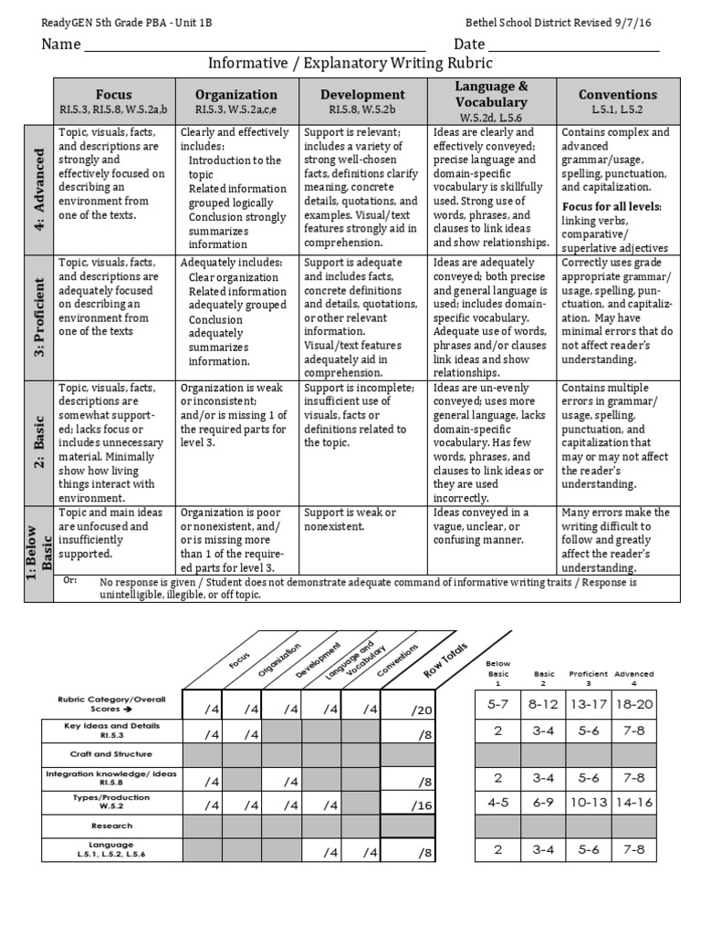 Name Date Informative / Explanatory Writing Rubric: Focus Organization ...