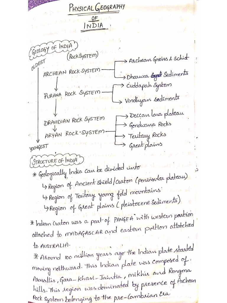 Indian Physical Geography Rushikesh Sir Optional Handwritten Notes ...