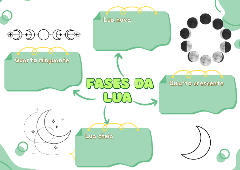 Mapa Mental Fases Da Lua - 20241002 - 163759 - 0000 | PDF