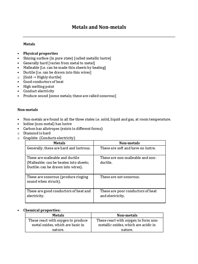 Class - 10 Science Revision Notes Chapter - 3 Metals and Non-Metals ...