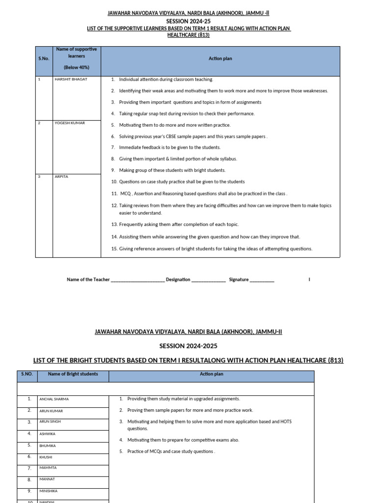 List of Slow & Bright Learner - Class 10th 2022-23 | PDF