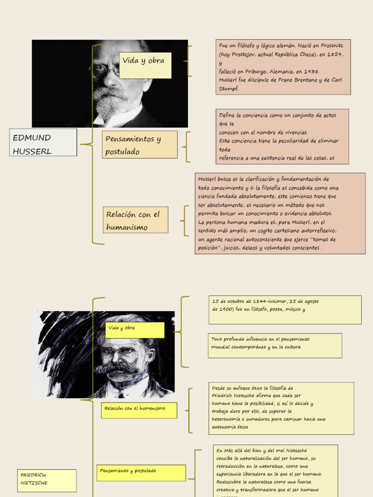 Vida y obra de filósofos humanistas | PDF | Edmund Husserl ...