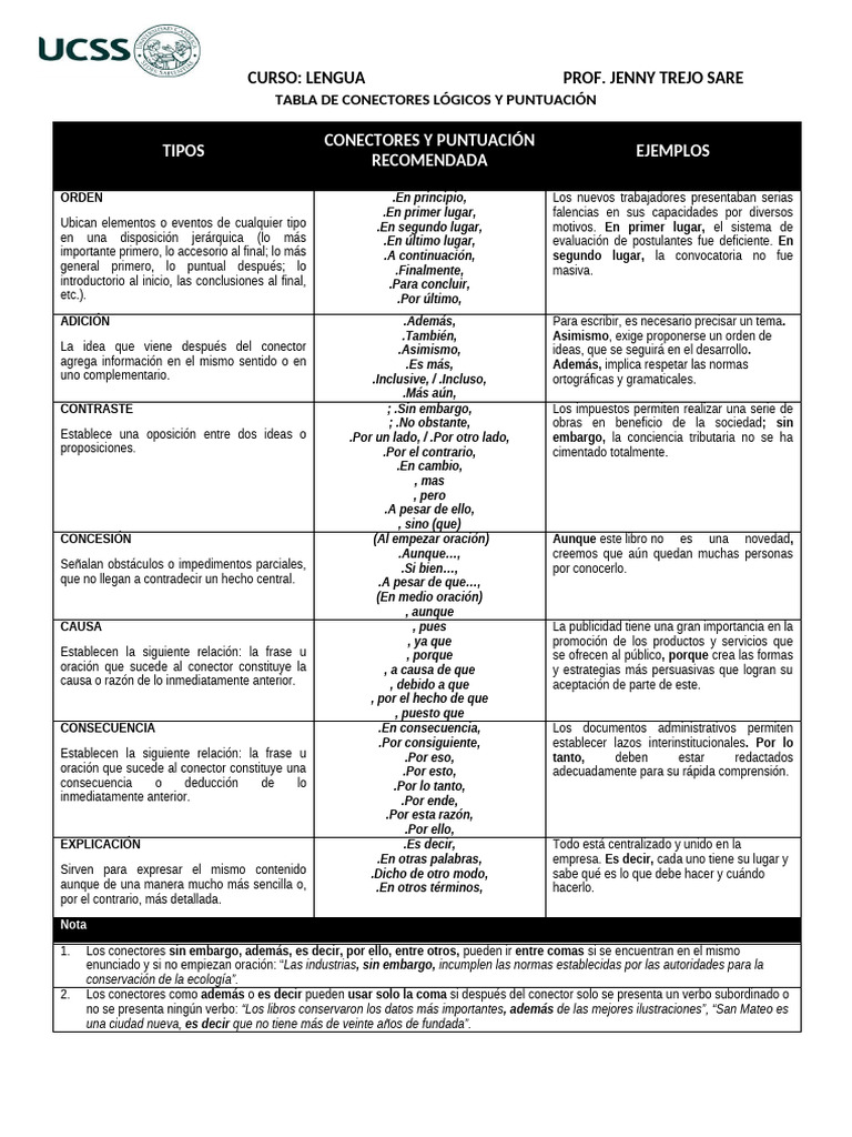 Tabla de Conectores Lógicos | PDF