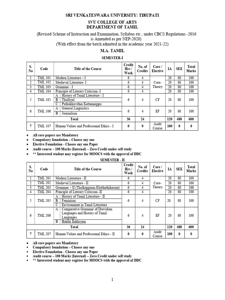 M.A. Tamil Syllabus WEF 2021 22 | PDF | Word | Morphology (Linguistics)