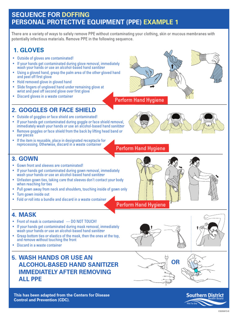 Safe Doffing of PPE: Step-by-Step Guide | PDF | Personal Protective ...