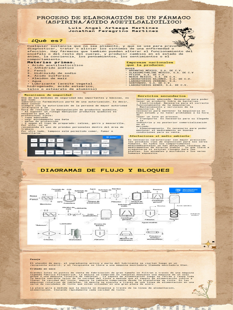 Far Maco | PDF | Tableta (Farmacia) | Aspirina