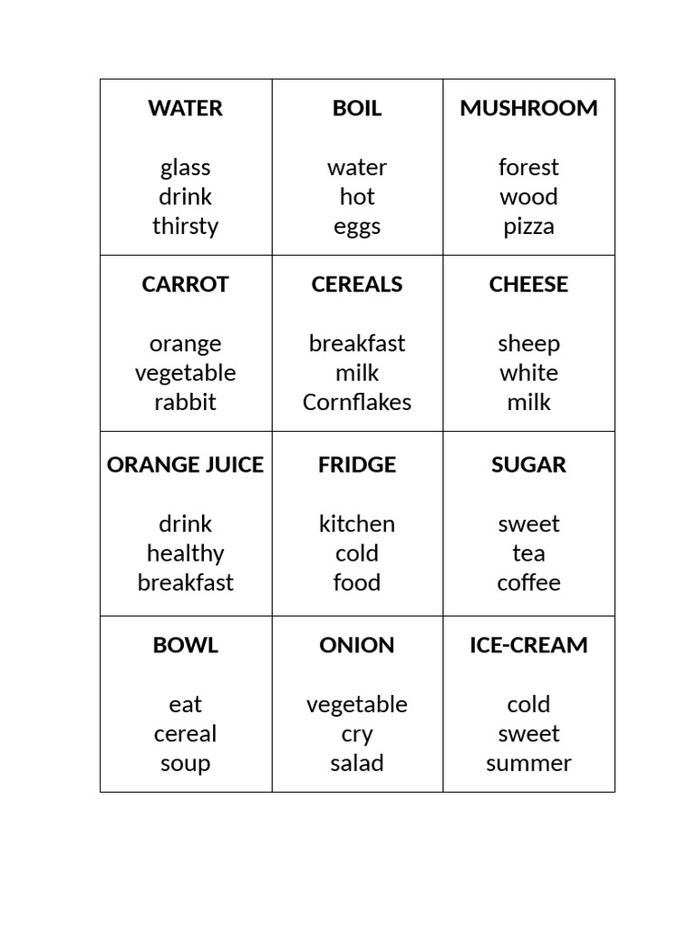 Food Taboo Game | PDF