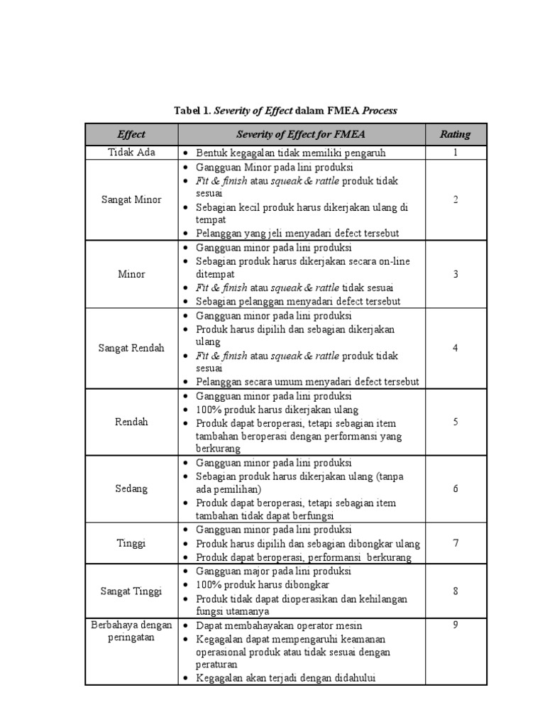 Tabel FMEA | PDF