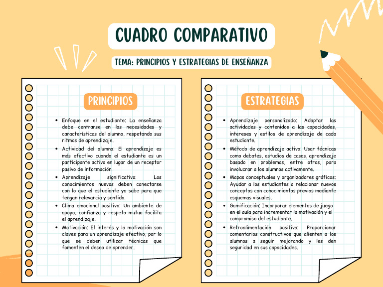 Cuadro Comparativo Principios y Estrategias de Enseñanza | PDF Cuadro Comparativo Principios y Estrategias de Enseñanza | PDF