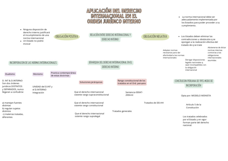 Graphic Organizer Earth Science Mind Map | PDF | Ley internacional ...