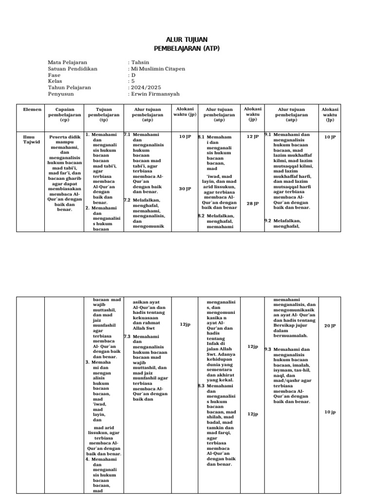 ALUR TUJUAN PEMBELAJARAN Tahsin | PDF