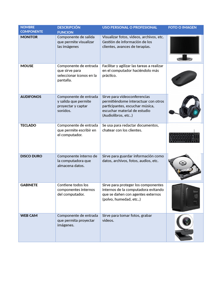 Componentes PC | PDF