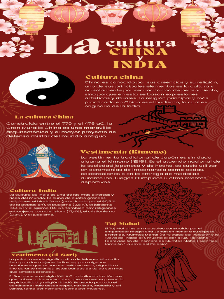 Cultura de India y China: Infografía | PDF