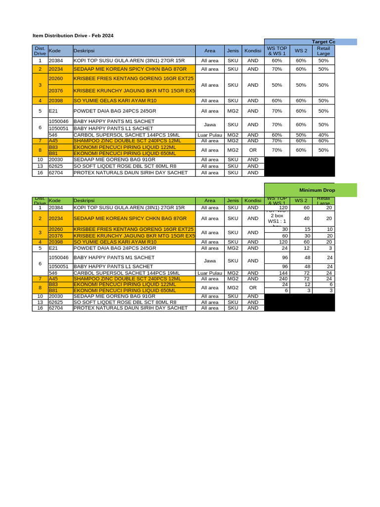 February 2024 Item Distribution Plan | PDF