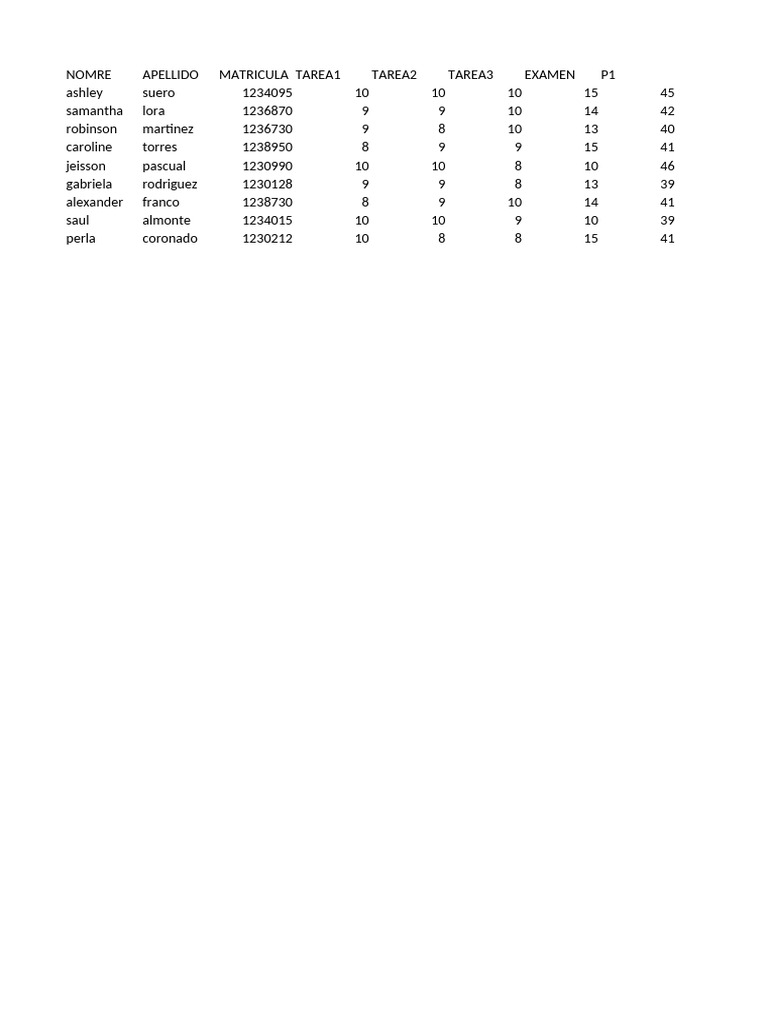 Excel Tarea Final | PDF