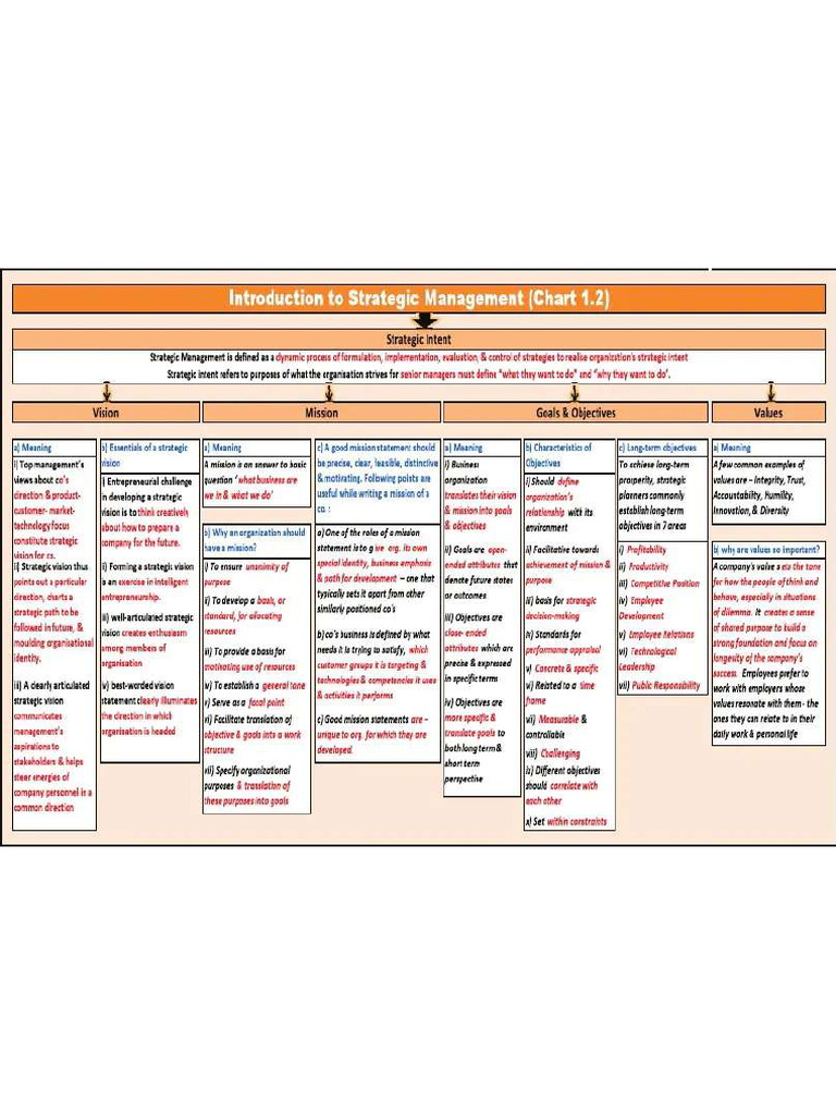 Swapnil Patni SM CHART | PDF