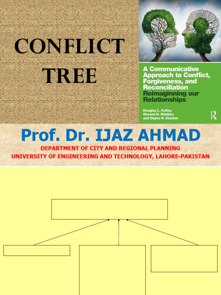 Lecture Conflict Tree | PDF | Poverty | Poverty & Homelessness