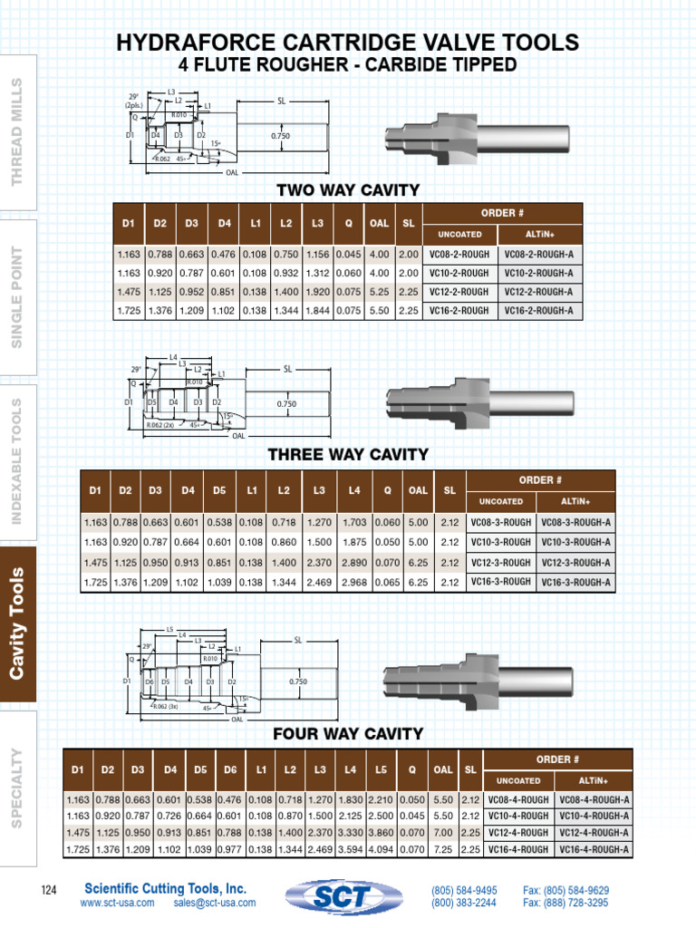 Catalog2015 81015 HYDRAFORCE | PDF | Steel | Stainless Steel