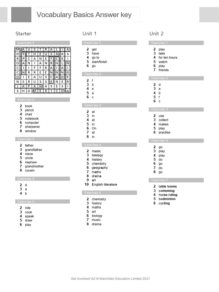 GI A2 Vocabulary Basics AK | PDF