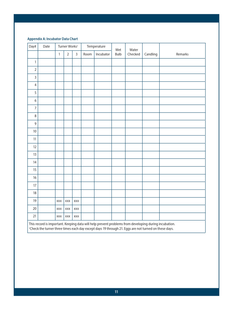 Sample Incubation Record | PDF | Birds | Ornithology