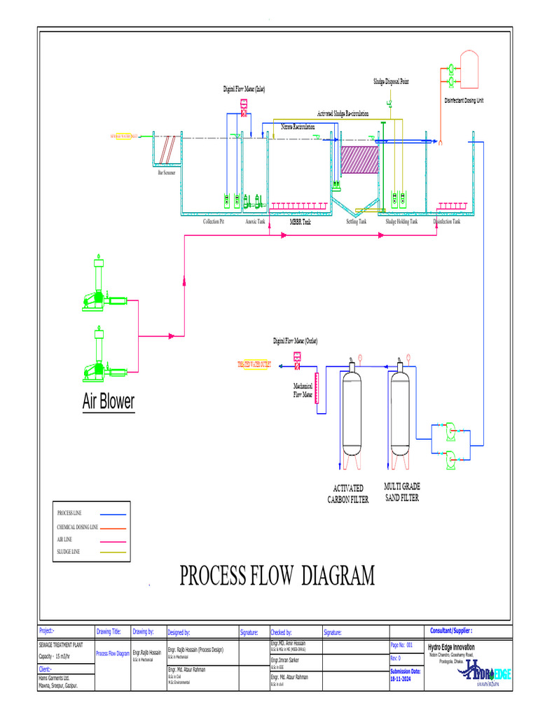 PFD STP 15m3 | PDF | Sewage Treatment | Water And The Environment