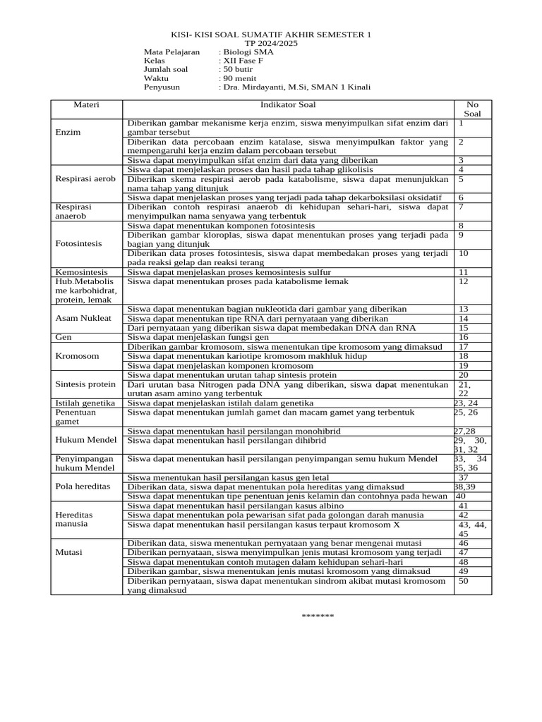 Kisi2 Sumatif Biologi Xii.f | PDF | Metode & Bahan Ajar | Sains & Matematika