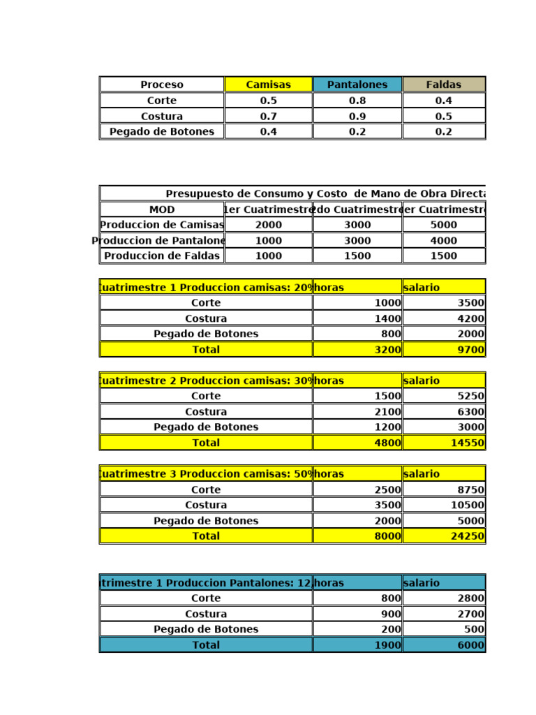 Practica Excel | PDF