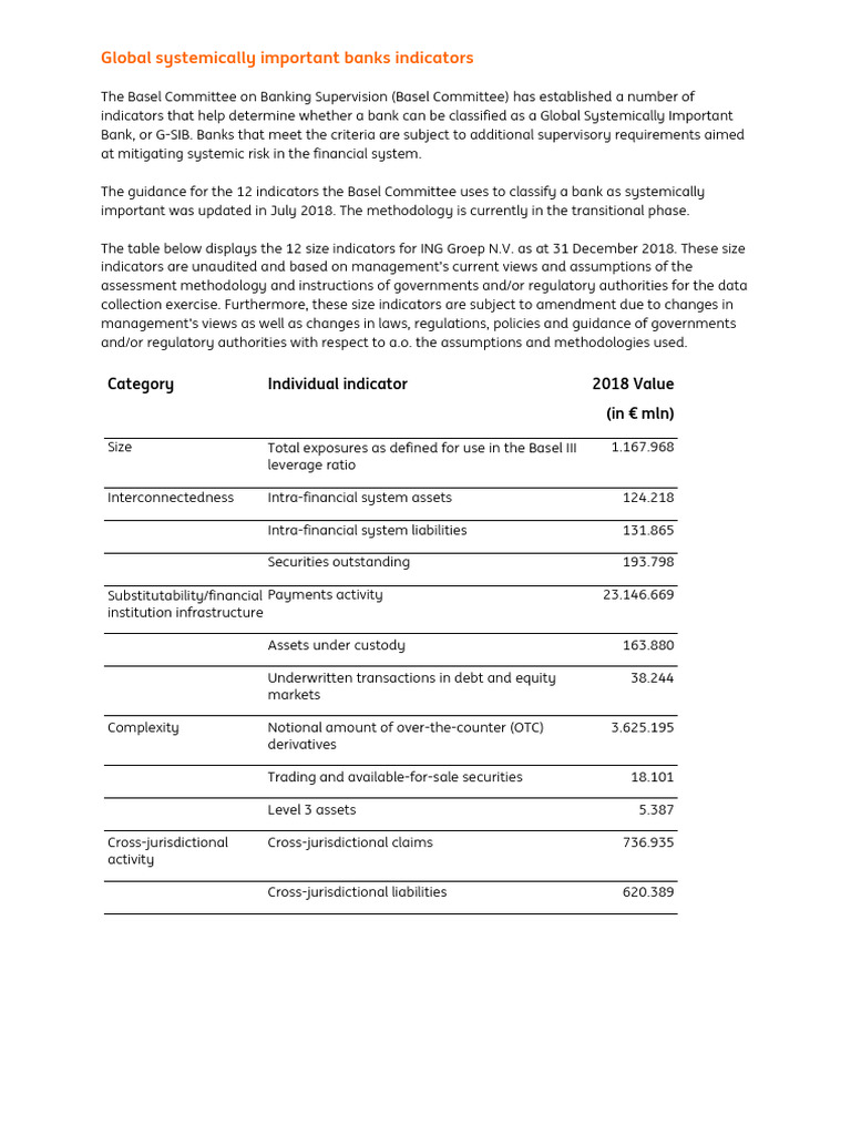 Global Systemically Important Banks Indicators 2018 | PDF | Derivative ...