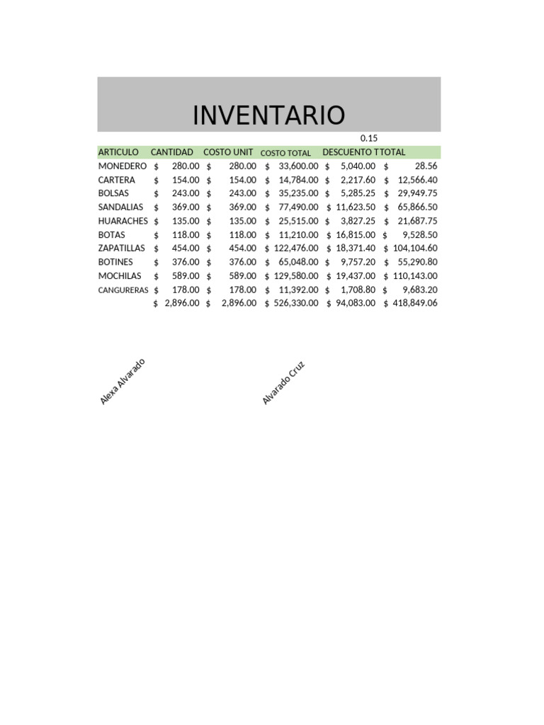 INVENTARIOS | PDF