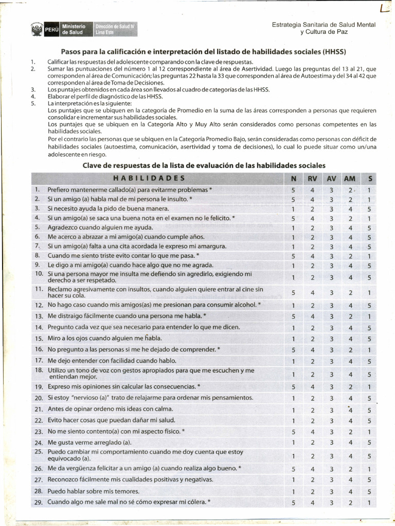 Habilidades Sociales - Calific. e Interpret. de Lista de Eval. | PDF