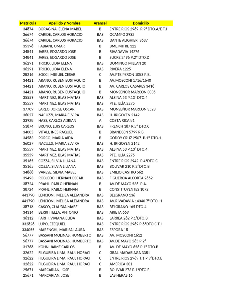 L019 Listado Padron Femecom Matanza v01 | PDF | Buenos Aires