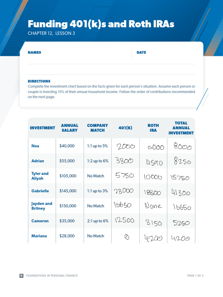 Funding 401(k)s and Roth IRAs Guide | PDF | 401(K) | Individual ...