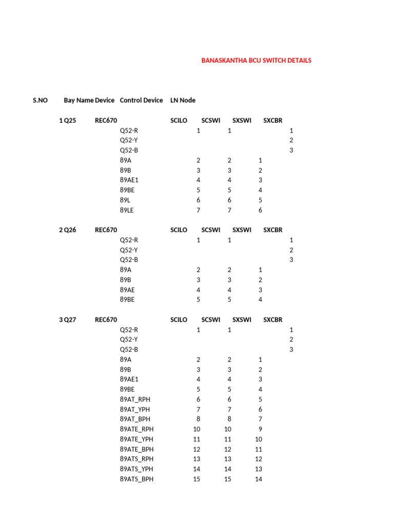 BCU - Switch Controller - LN Node - Instance No | PDF