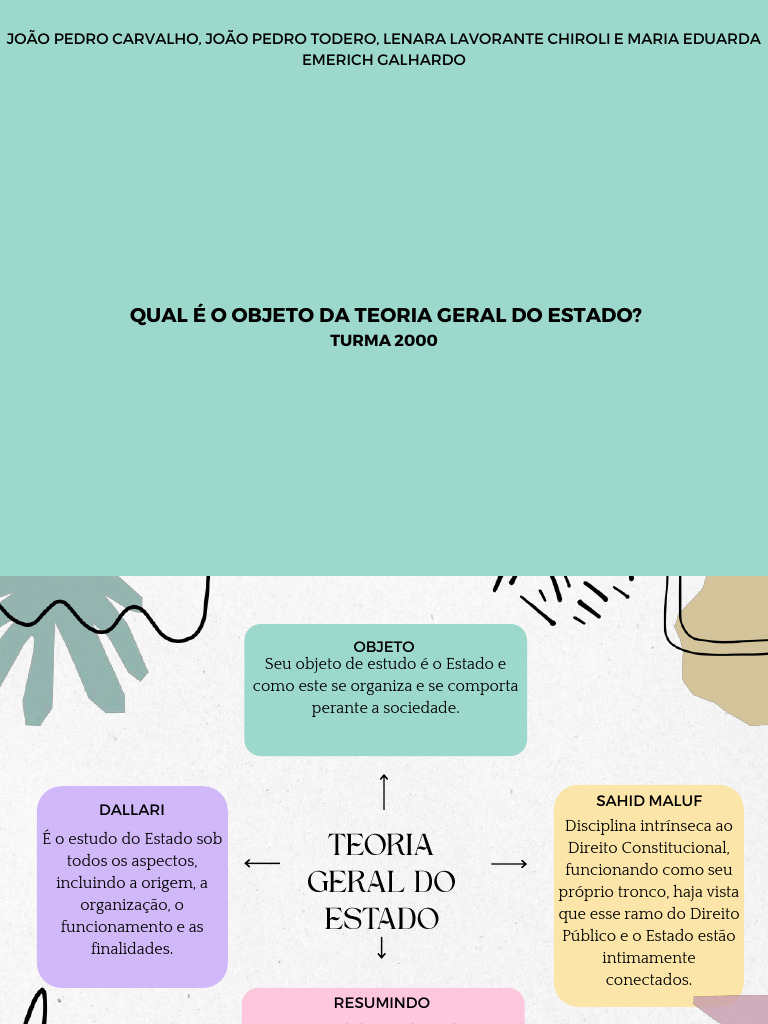 Mapa Mental Ativ. 1 Constitucional | PDF | Ciências e Matemática