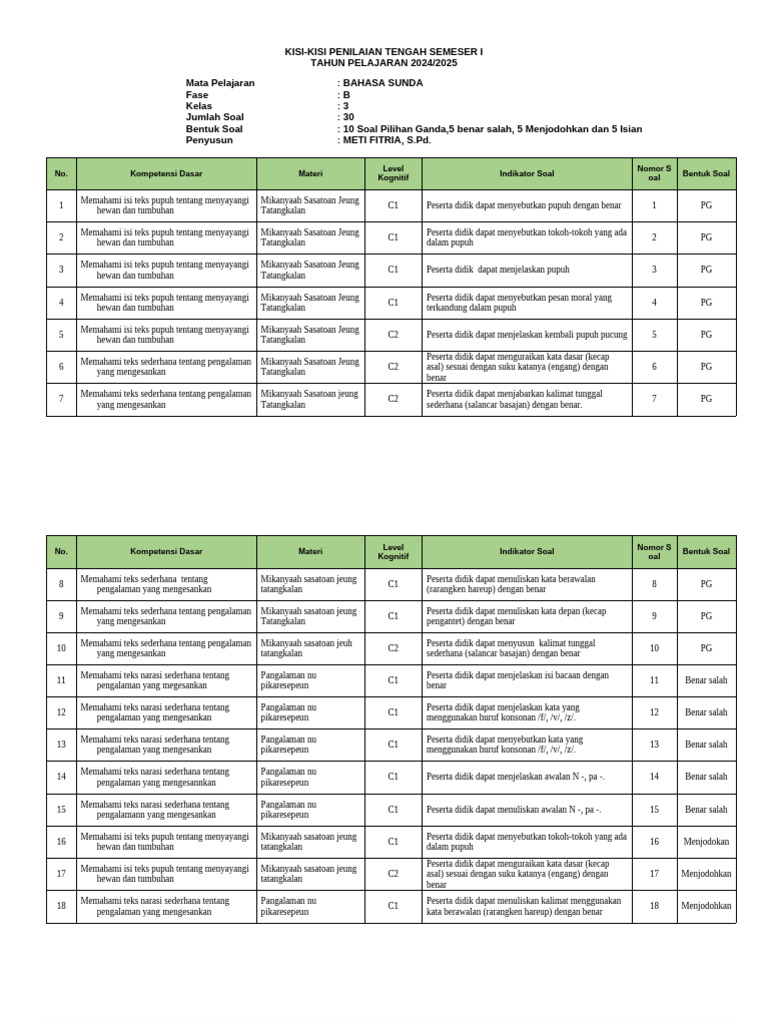 Kisi-Kisi Soal - Bahasa Sunda - Fase B - Kelas 3 | PDF