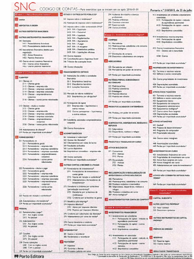 SNC - Quadro de Contas | PDF