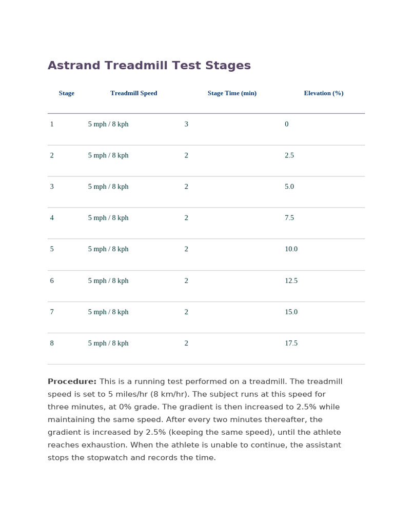 Astrand Treadmill Test Stages | PDF | Science & Mathematics | Computers