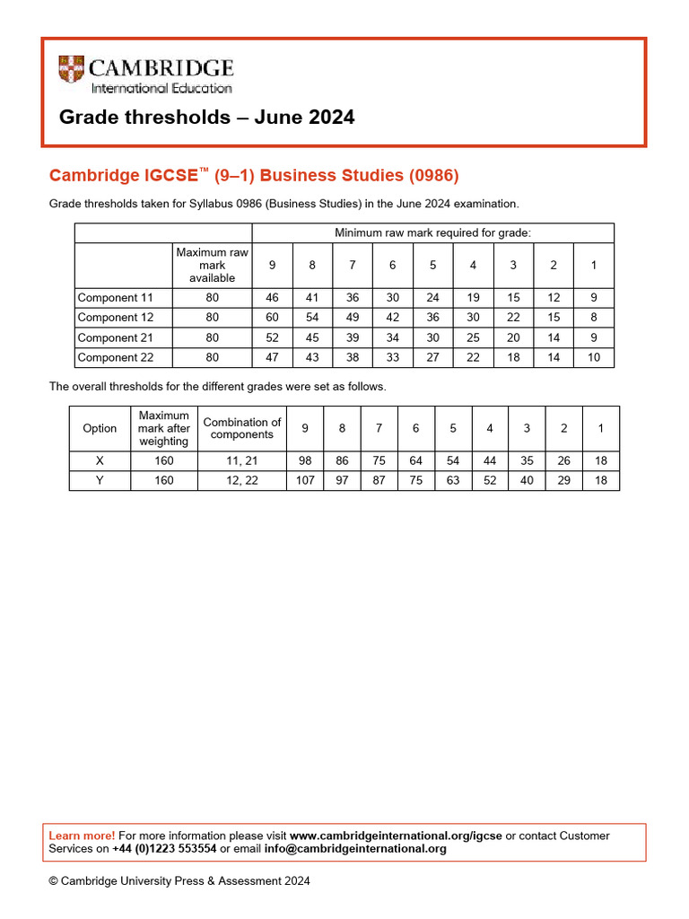 Grade Thresholds - June 2024: Cambridge IGCSE (9-1) Business Studies ...