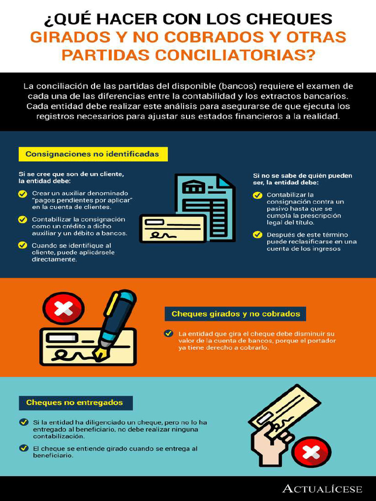 Infografia Cheques Girados o Emitidos | PDF